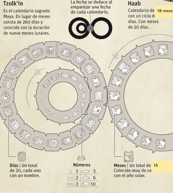 Medir el tiempo. Calendarios maya y egipcio. Parte 2. - Los cordones que me ato cada día